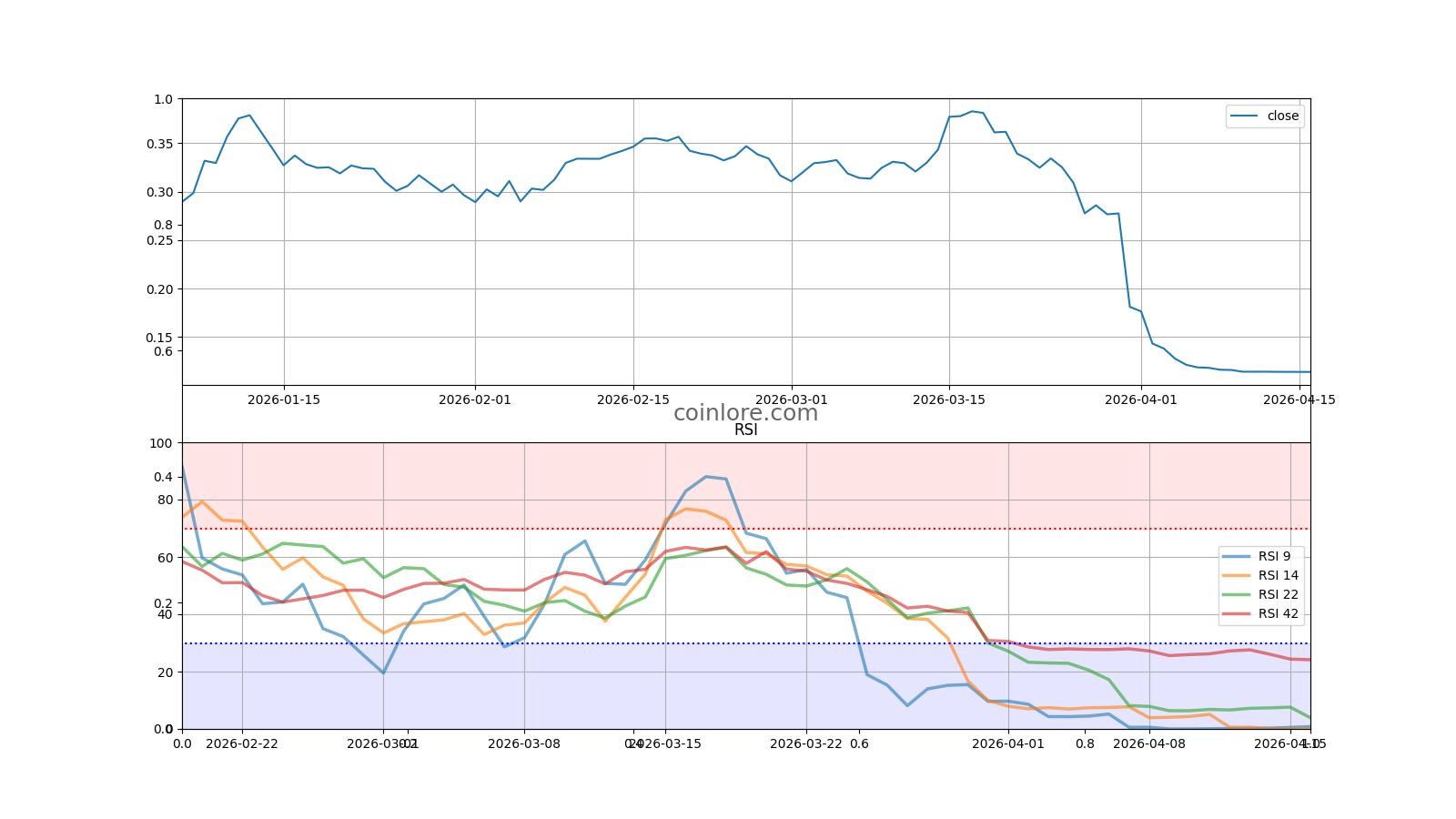 Italian National Football Team Fan Token RSI indicator