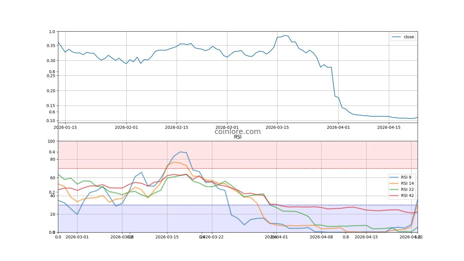 Italian National Football Team Fan Token RSI indicator