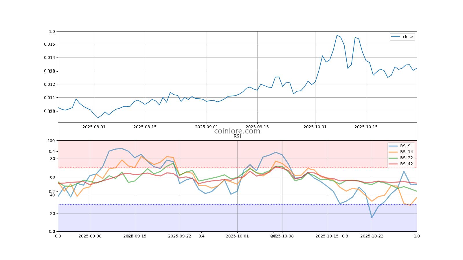 ITAM Games RSI indicator