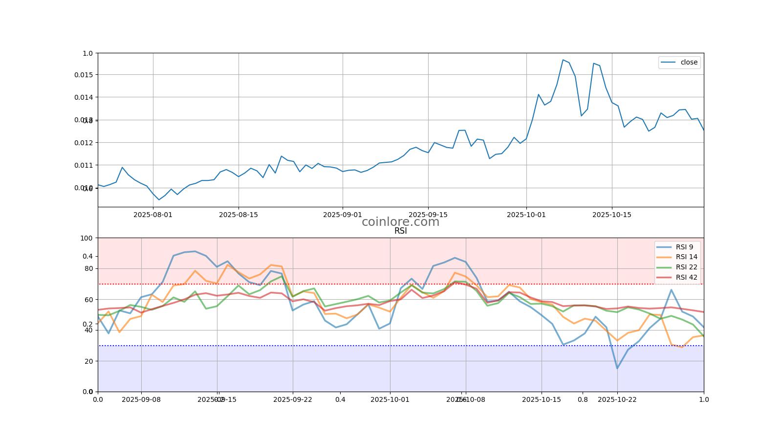 ITAM Games RSI indicator