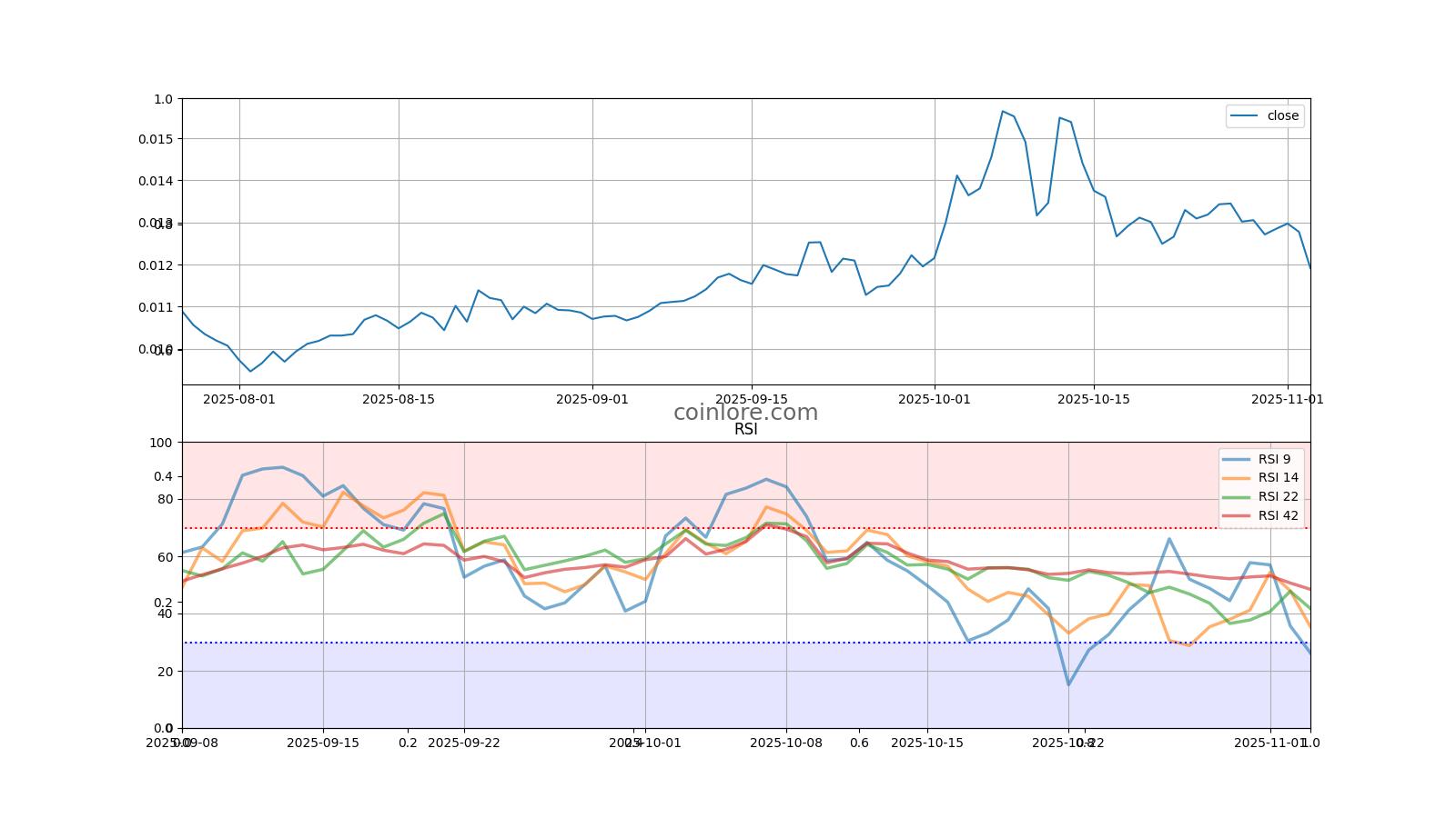 ITAM Games RSI indicator