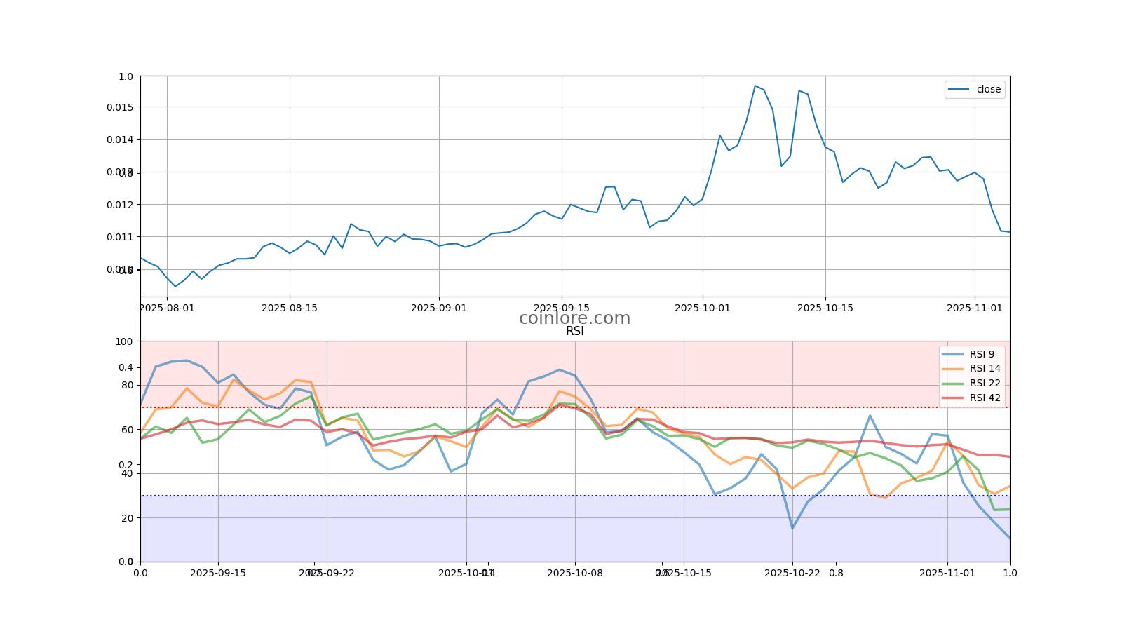 ITAM Games RSI indicator