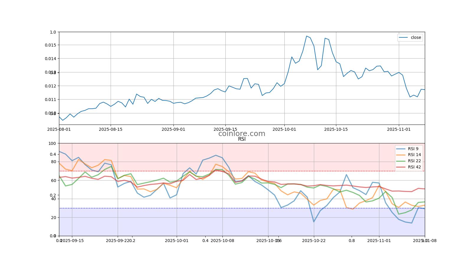 ITAM Games RSI indicator