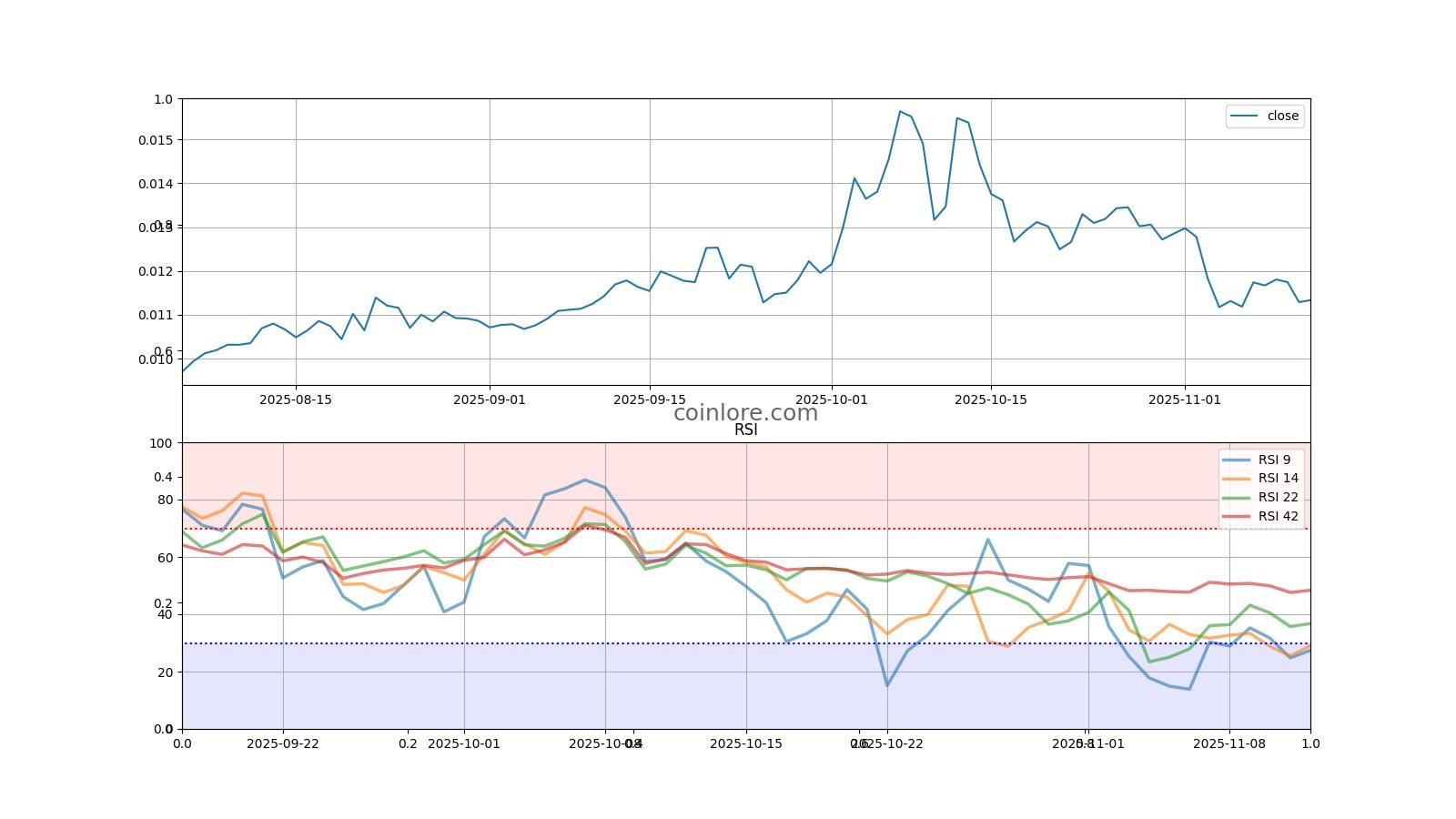 ITAM Games RSI indicator