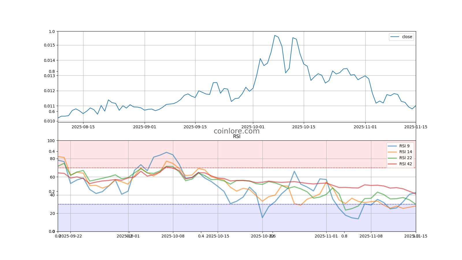 ITAM Games RSI indicator
