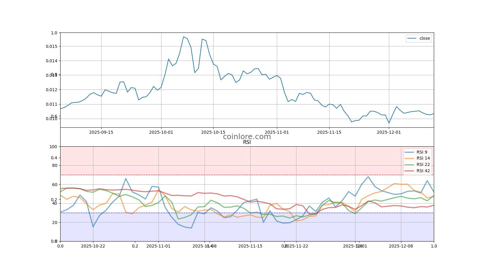 ITAM Games RSI indicator