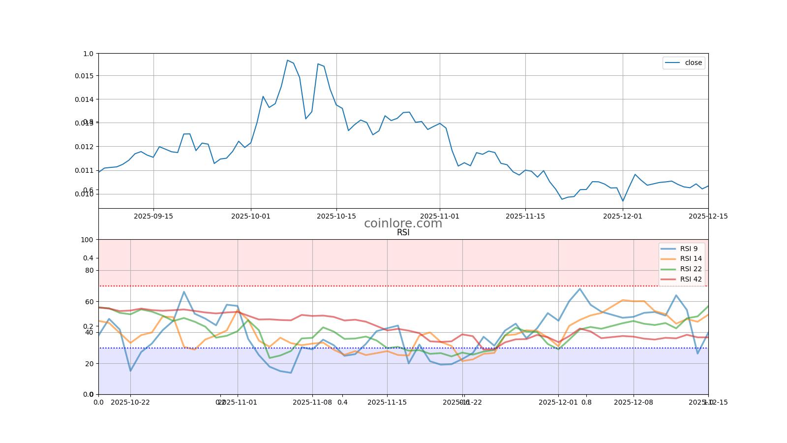 ITAM Games RSI indicator