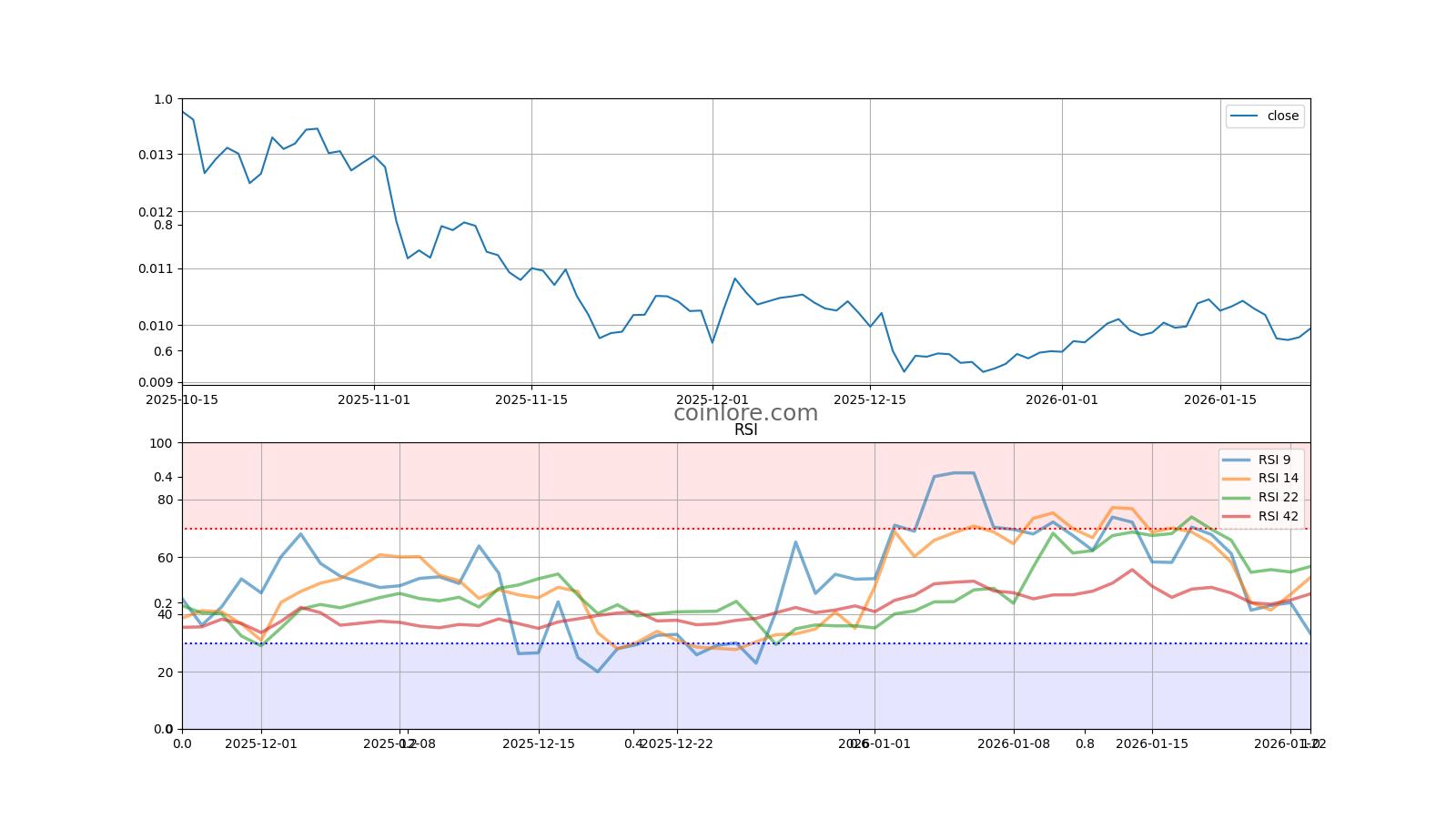 ITAM Games RSI indicator