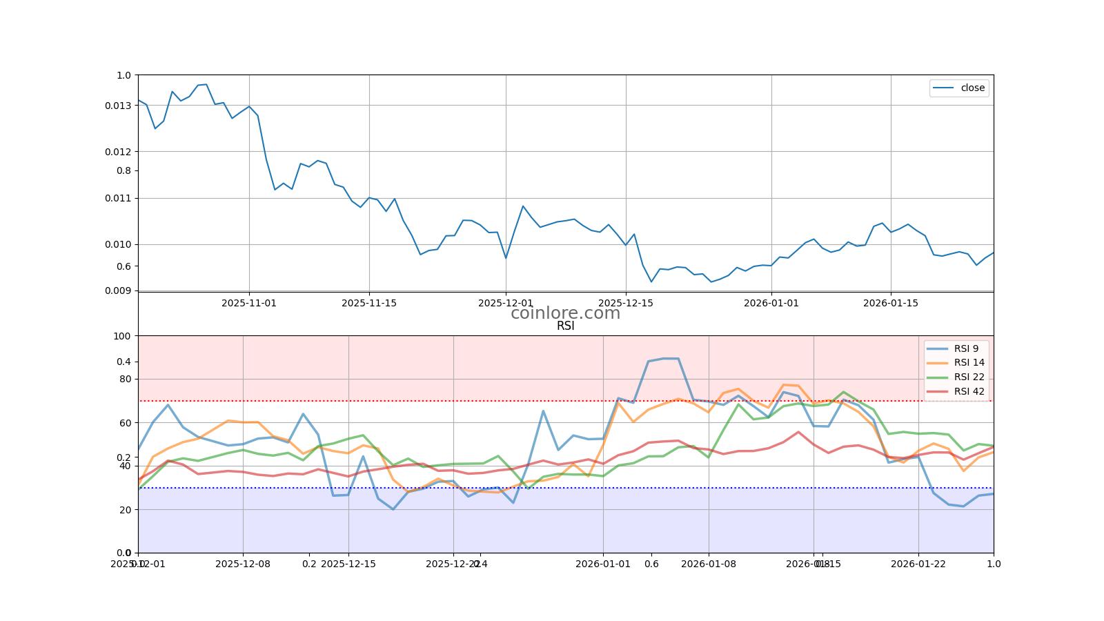 ITAM Games RSI indicator