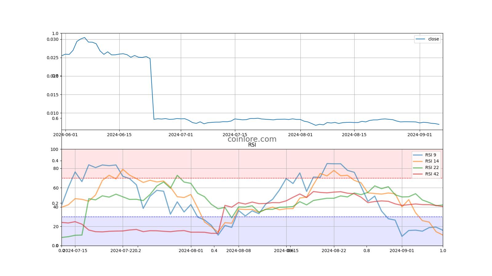 ITAM Games RSI indicator