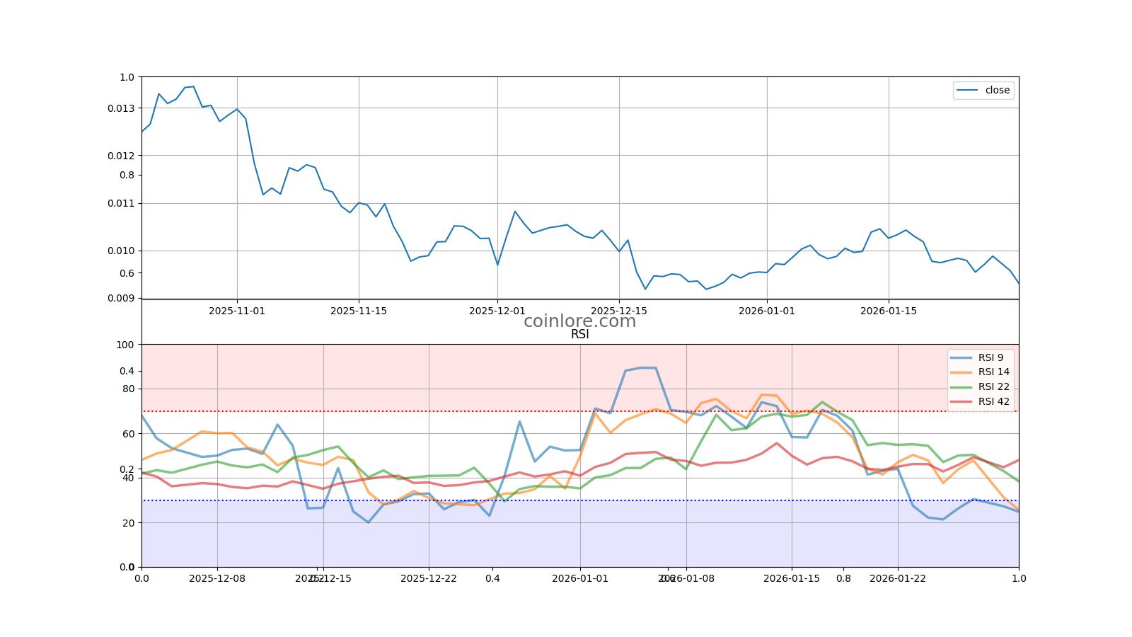 ITAM Games RSI indicator