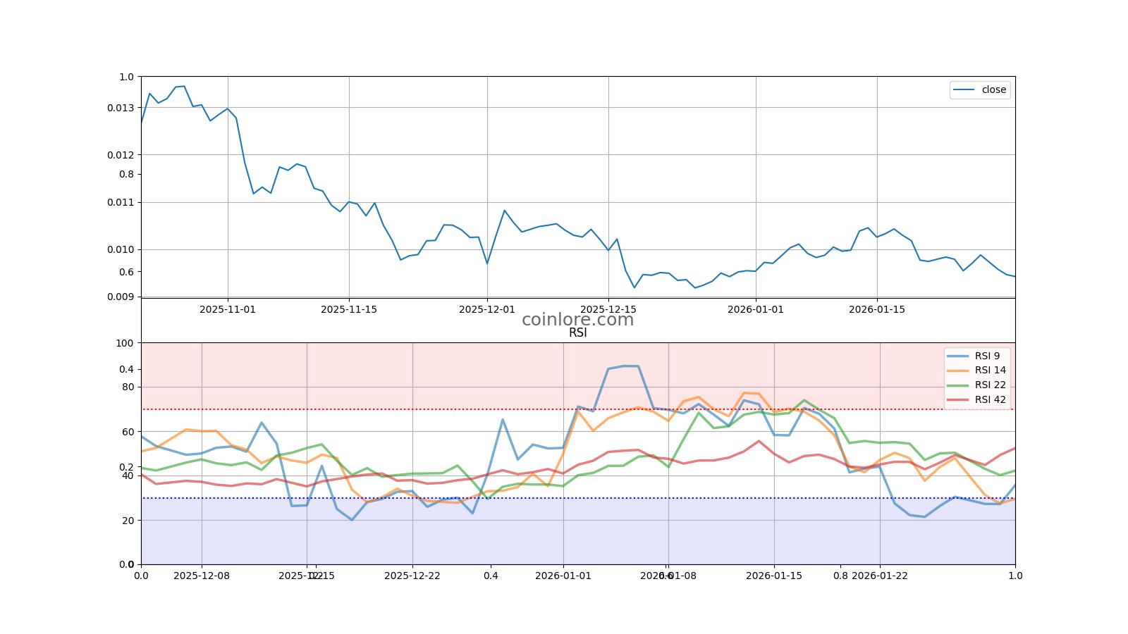 ITAM Games RSI indicator
