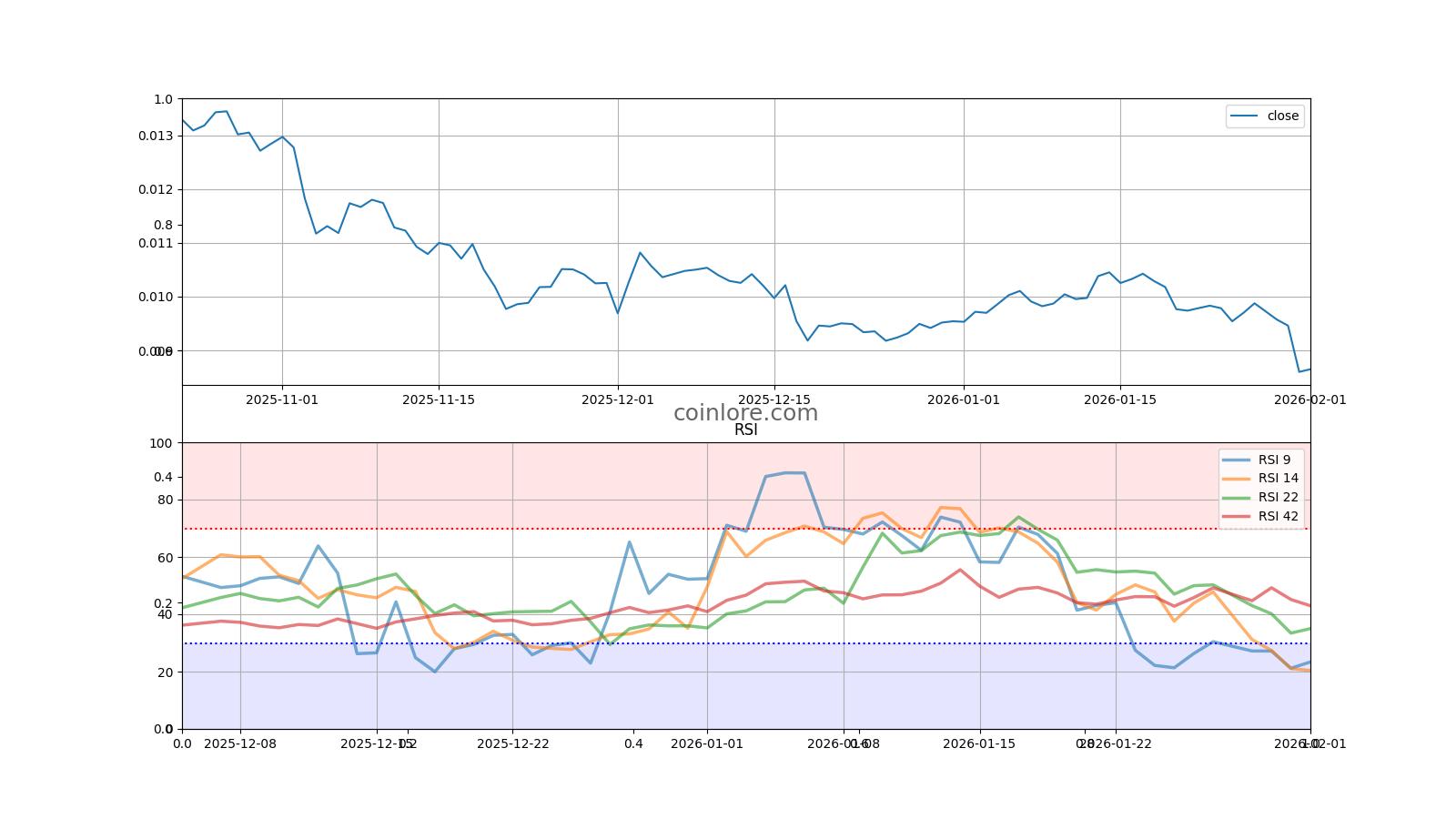 ITAM Games RSI indicator