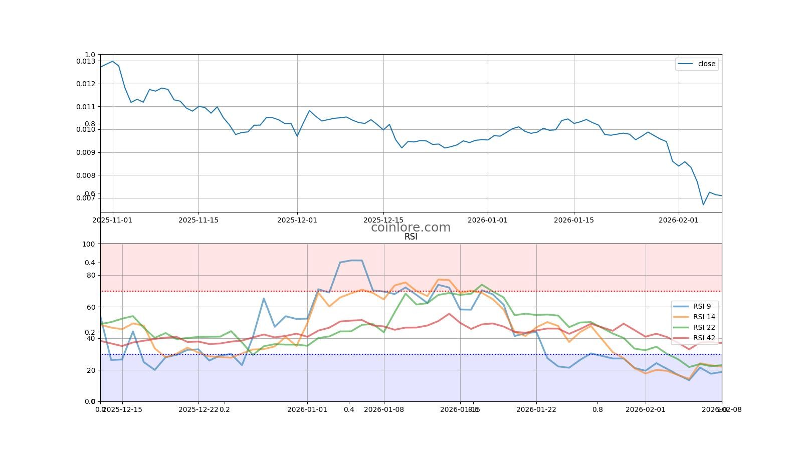 ITAM Games RSI indicator