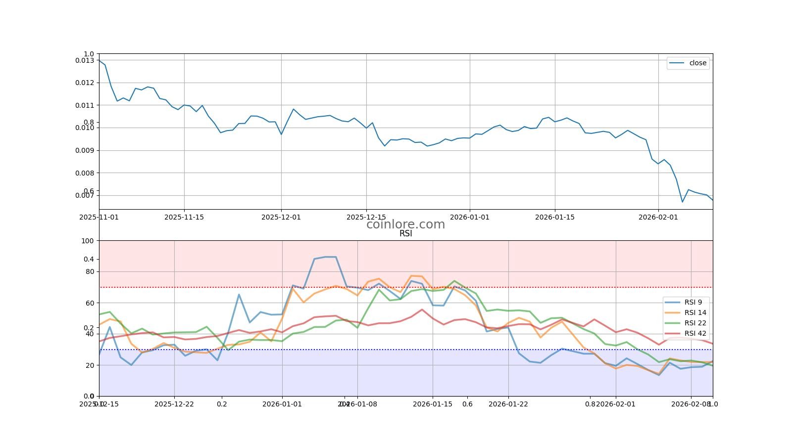ITAM Games RSI indicator