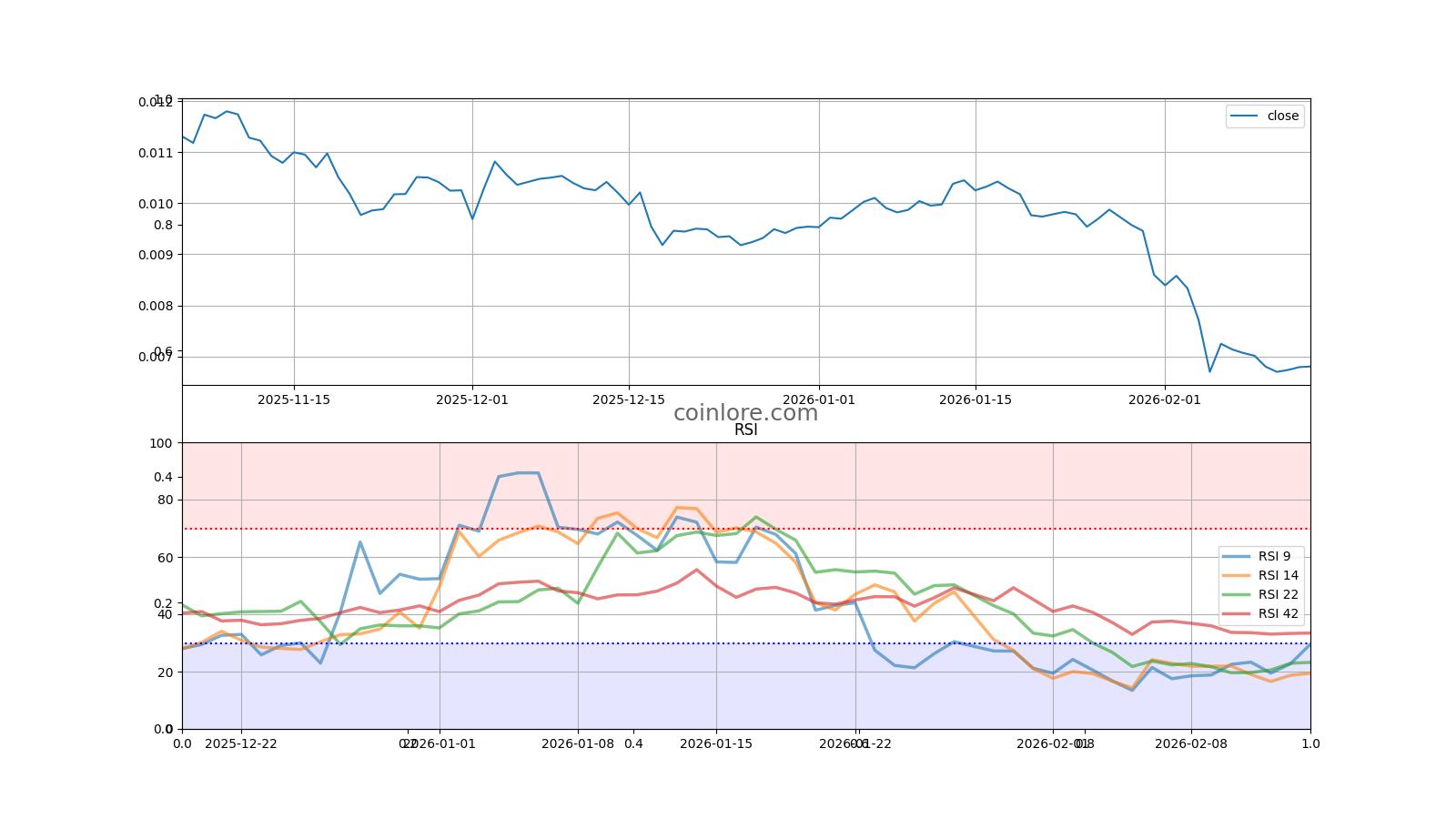 ITAM Games RSI indicator