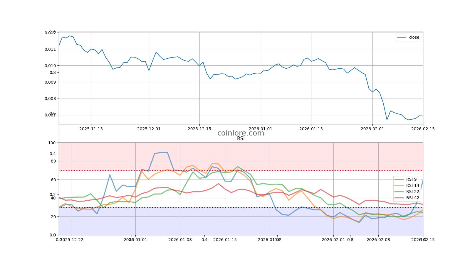 ITAM Games RSI indicator