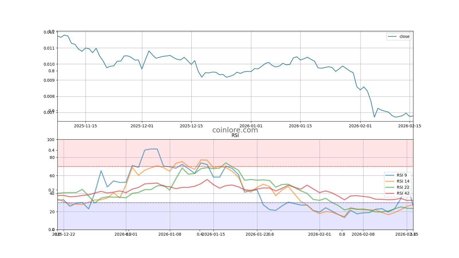 ITAM Games RSI indicator