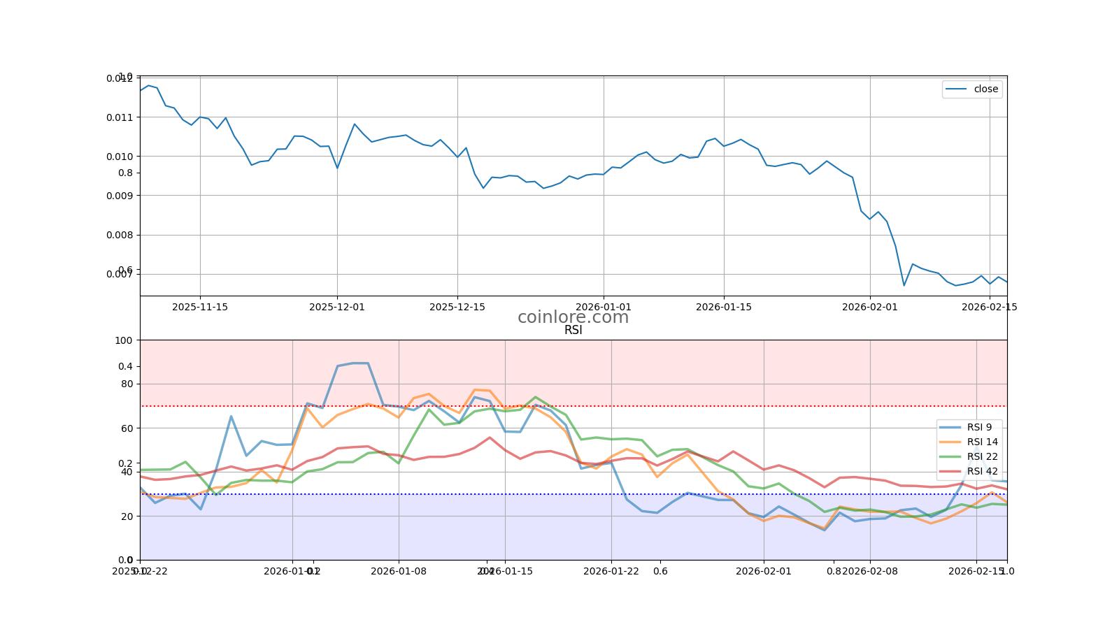 ITAM Games RSI indicator