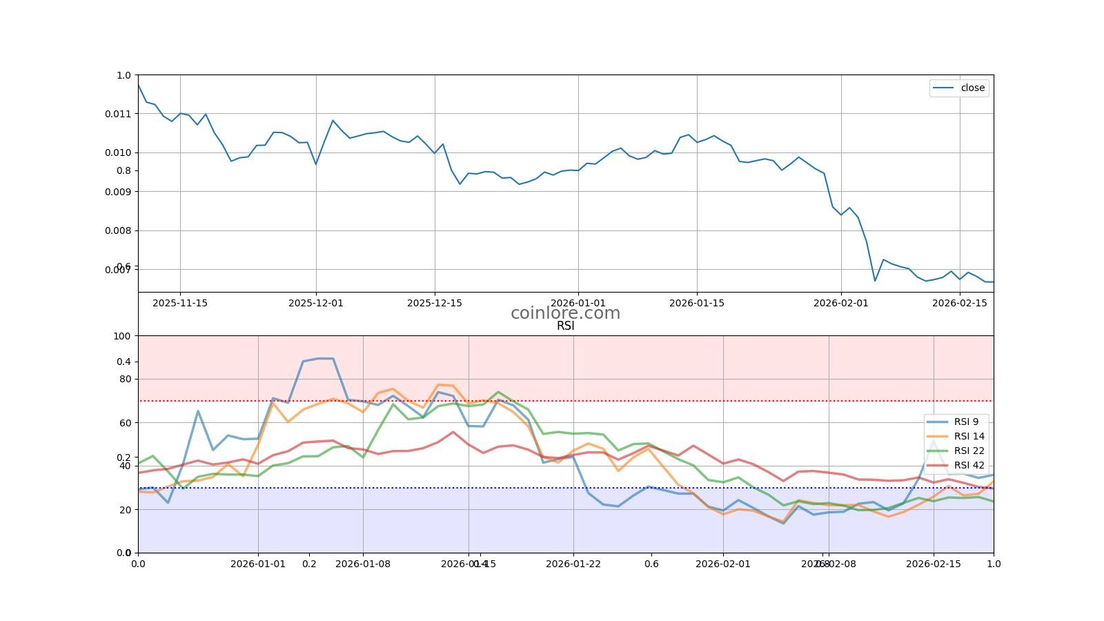 ITAM Games RSI indicator
