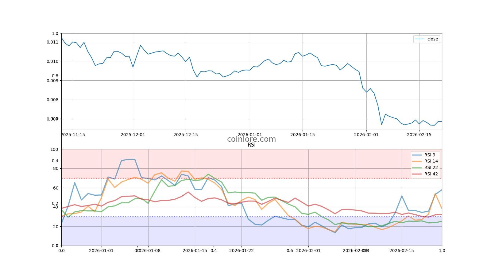 ITAM Games RSI indicator