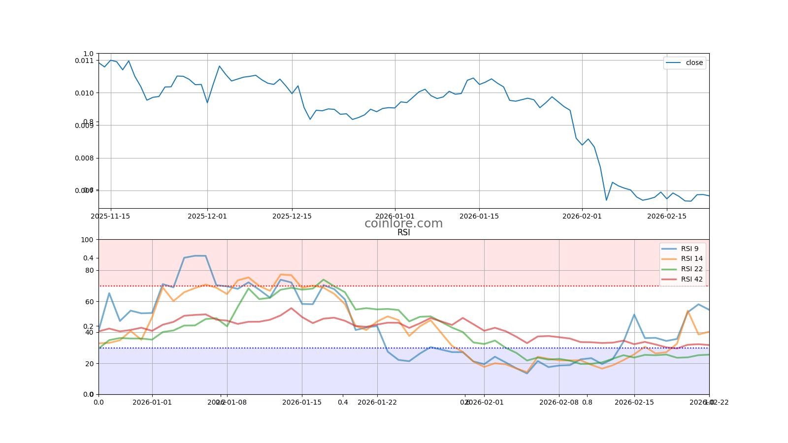 ITAM Games RSI indicator