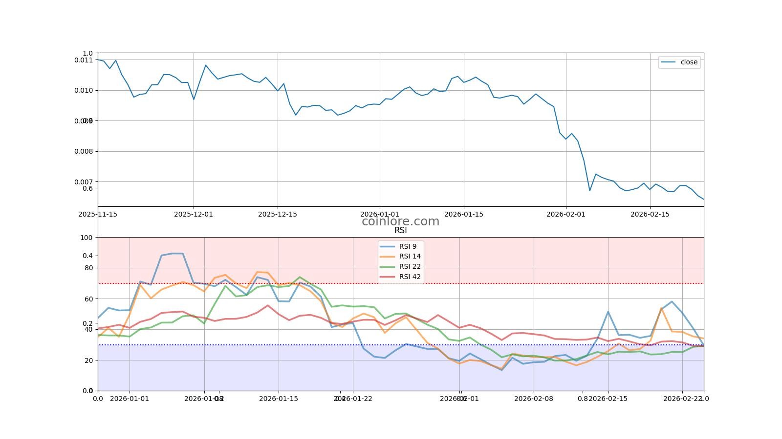 ITAM Games RSI indicator