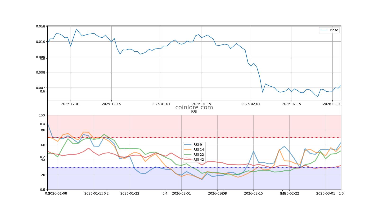 ITAM Games RSI indicator