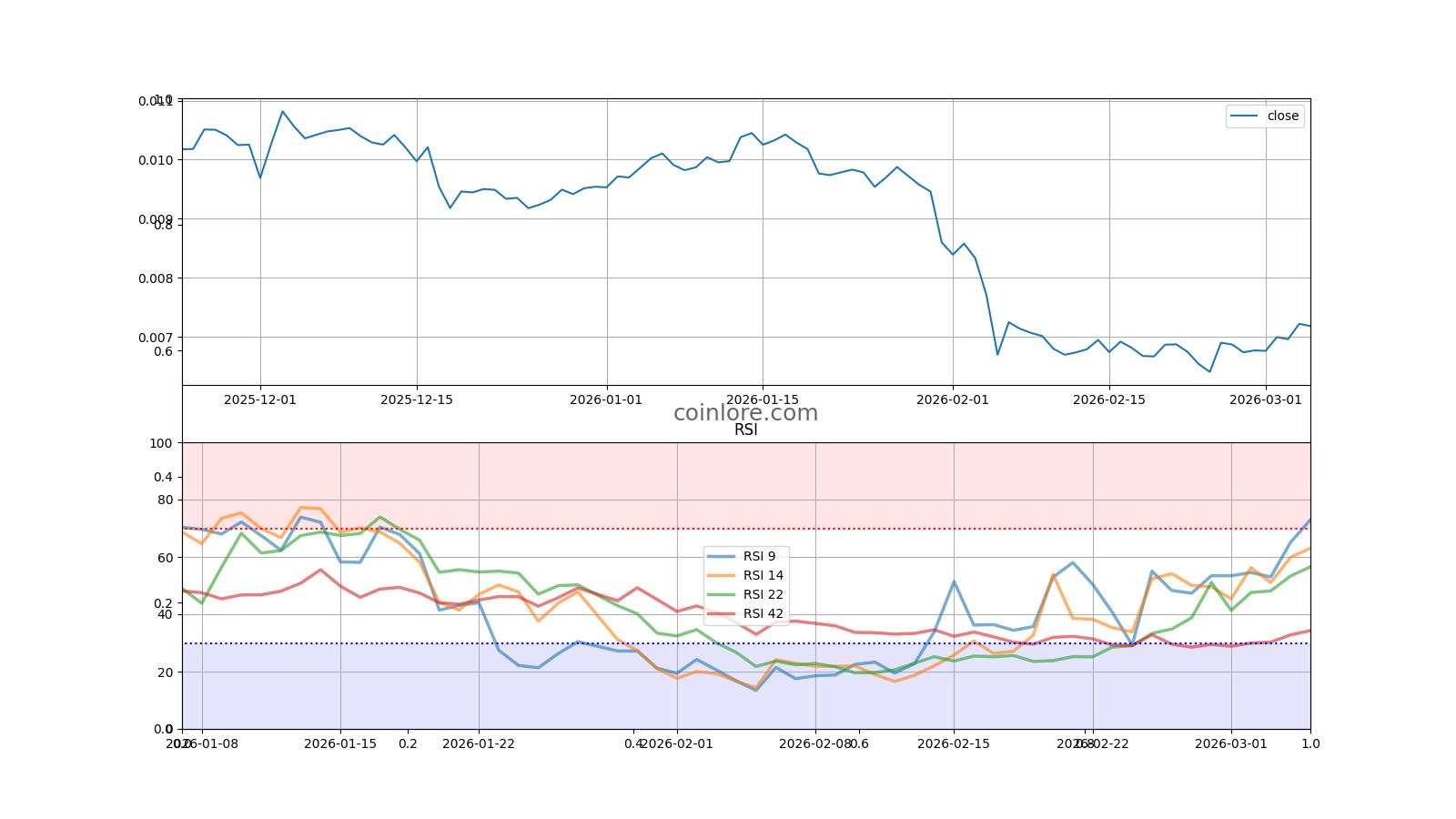 ITAM Games RSI indicator