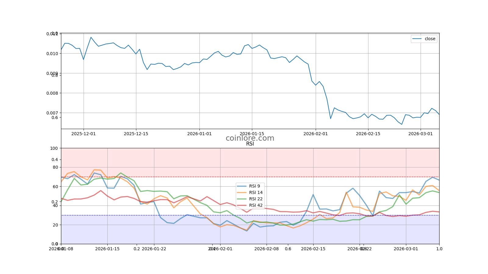 ITAM Games RSI indicator