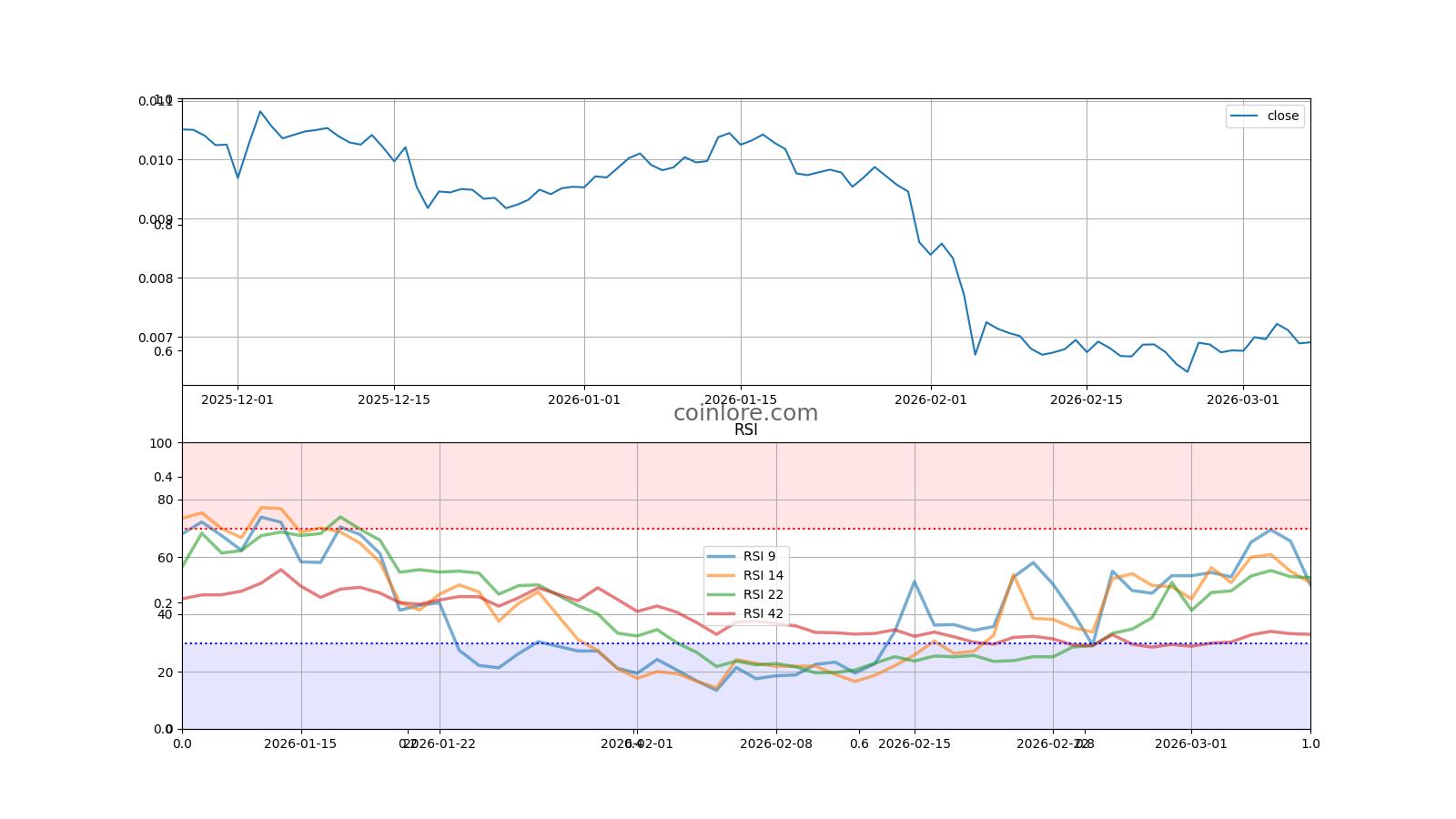 ITAM Games RSI indicator