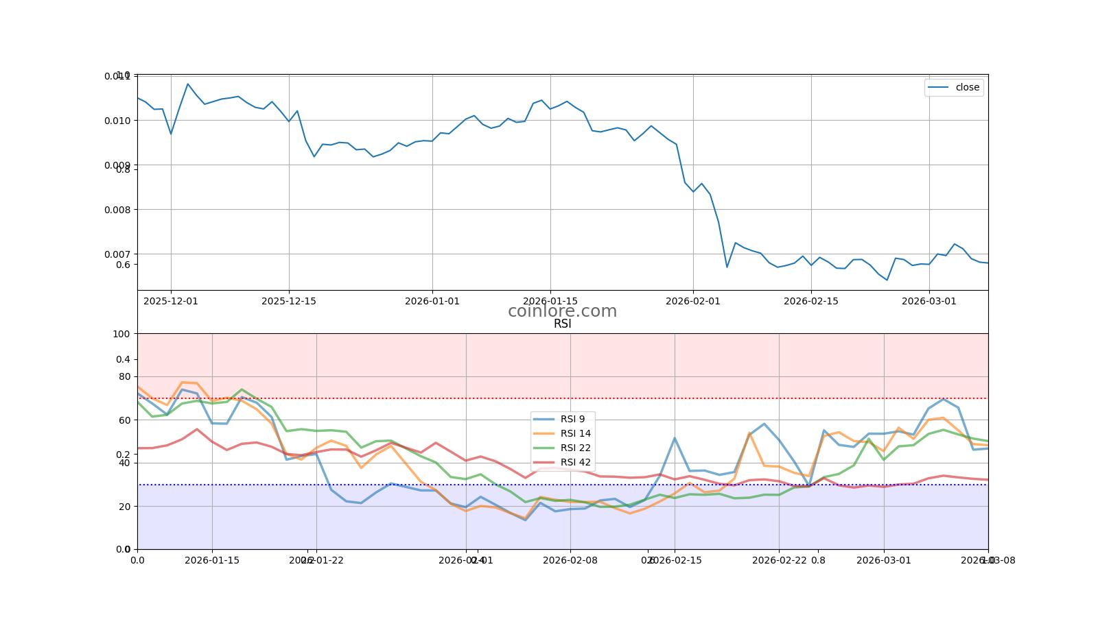 ITAM Games RSI indicator