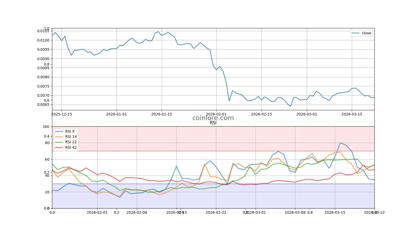 ITAM Games RSI indicator