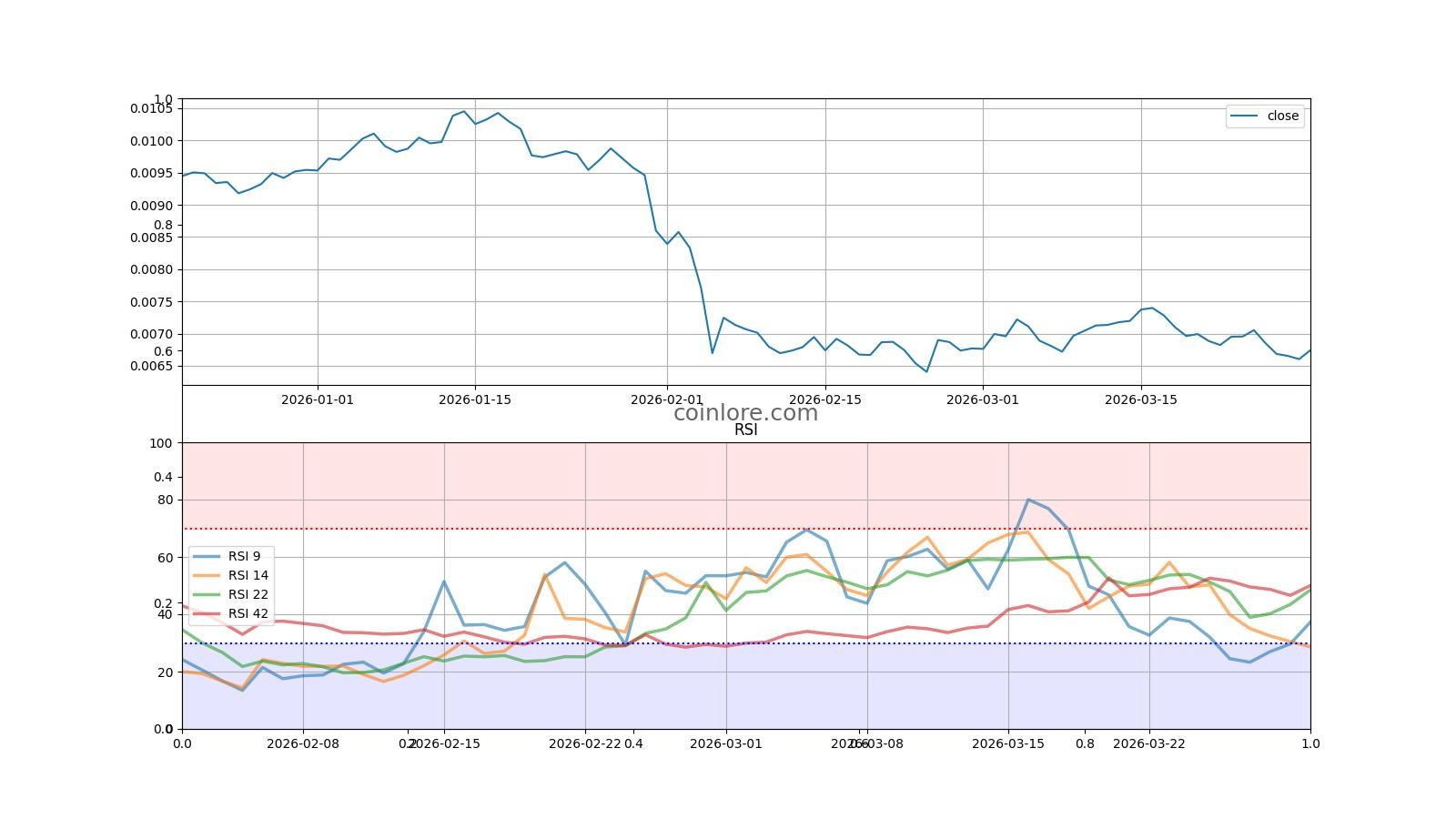 ITAM Games RSI indicator