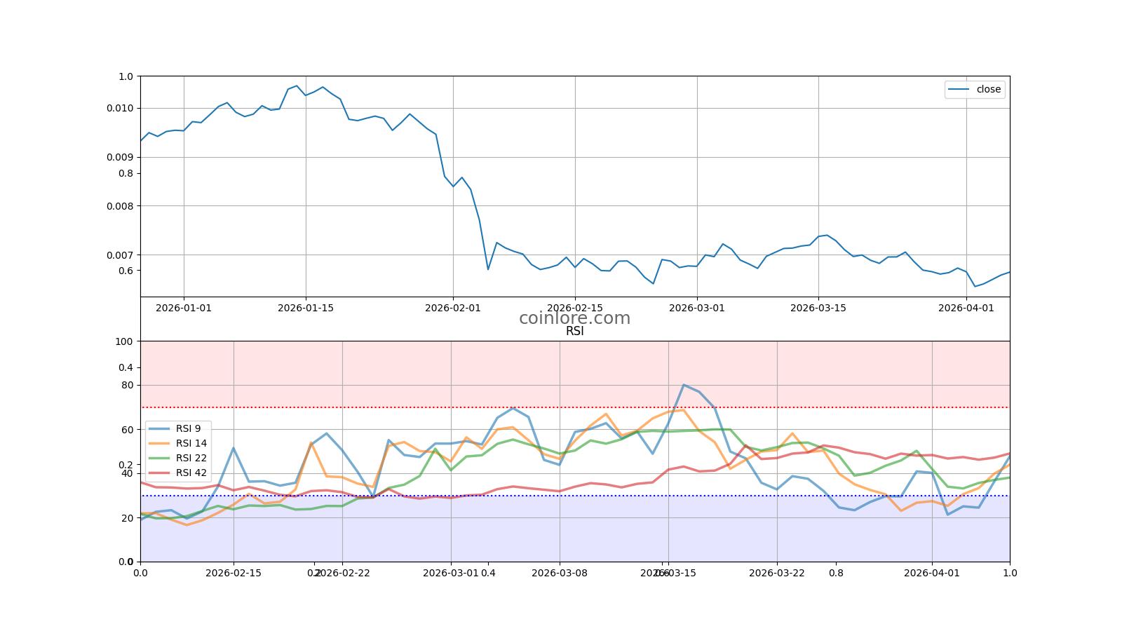 ITAM Games RSI indicator