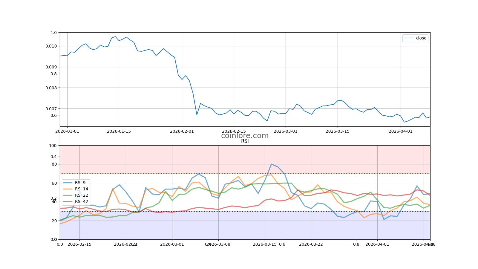 ITAM Games RSI indicator