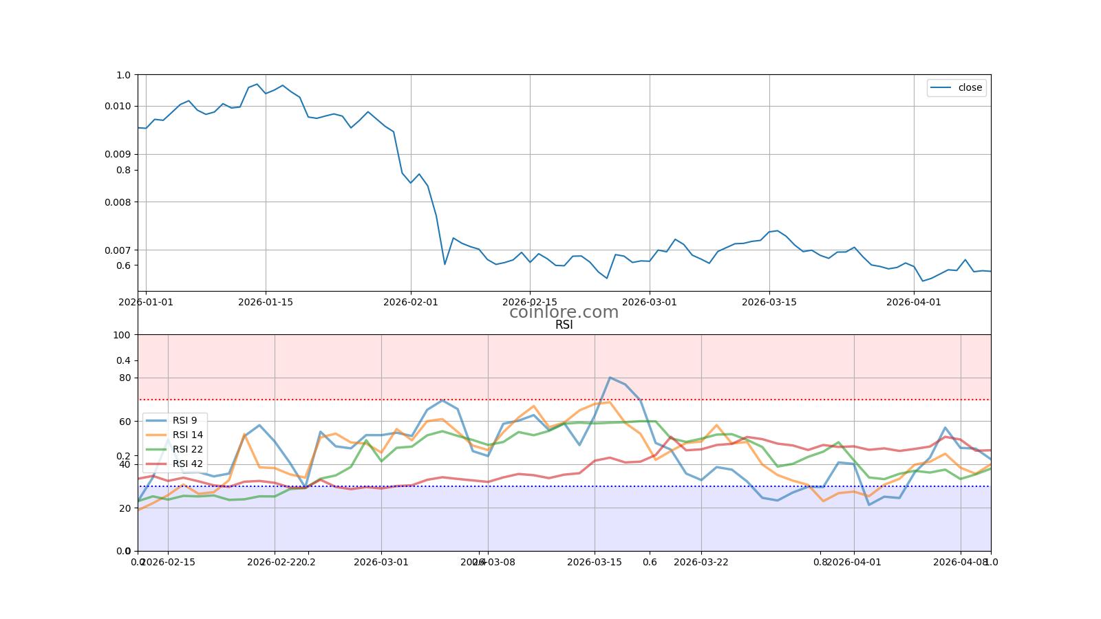 ITAM Games RSI indicator