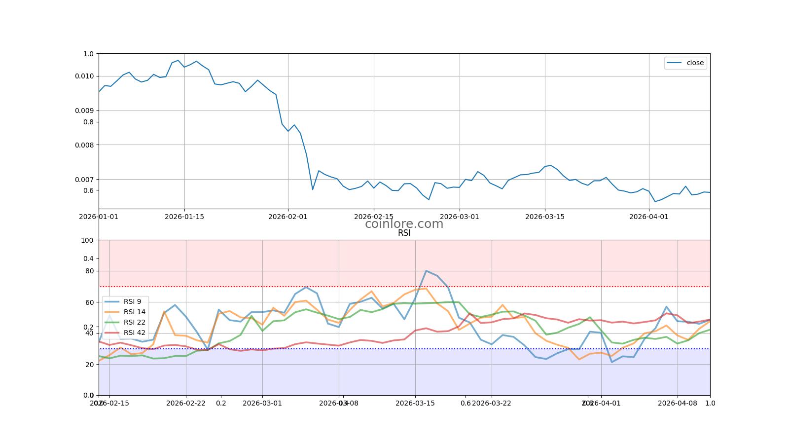 ITAM Games RSI indicator