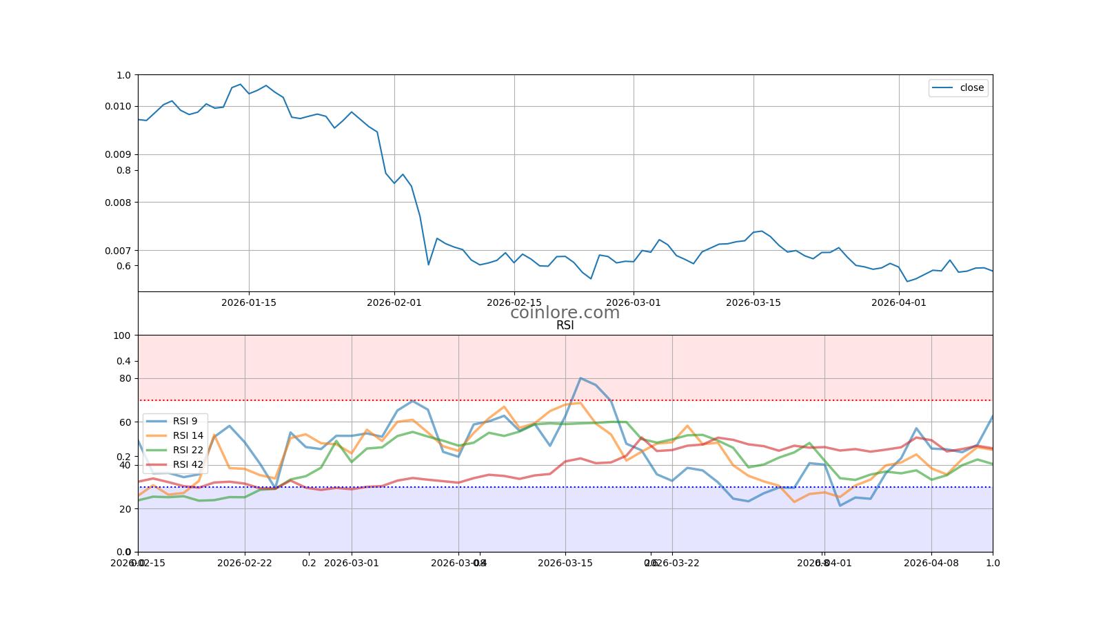 ITAM Games RSI indicator
