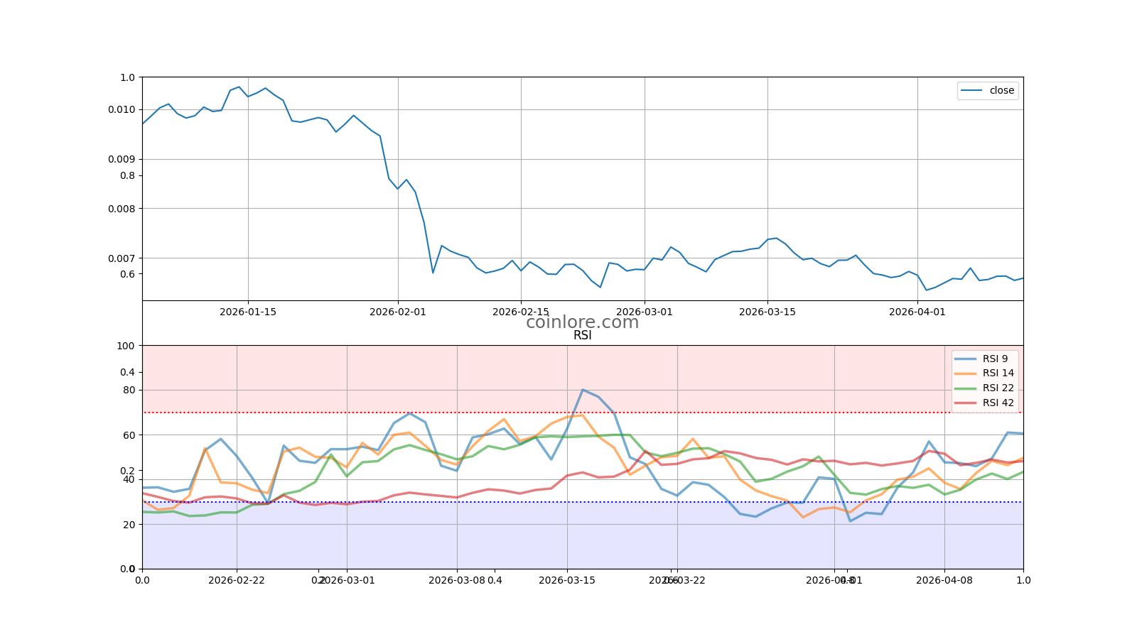 ITAM Games RSI indicator