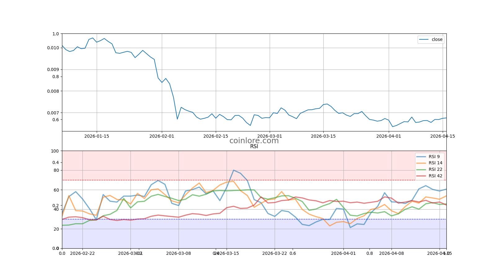 ITAM Games RSI indicator