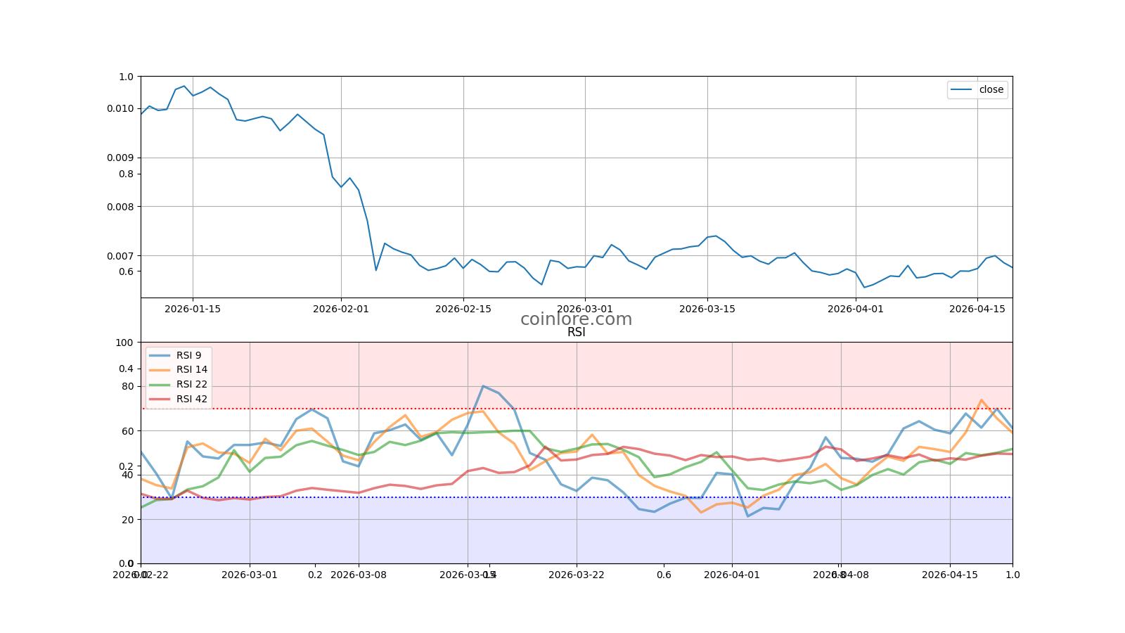 ITAM Games RSI indicator