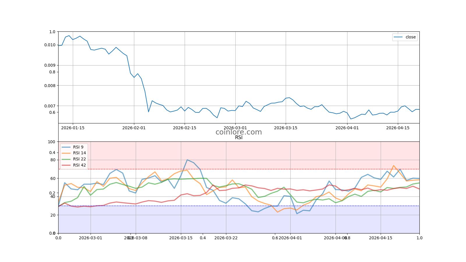 ITAM Games RSI indicator