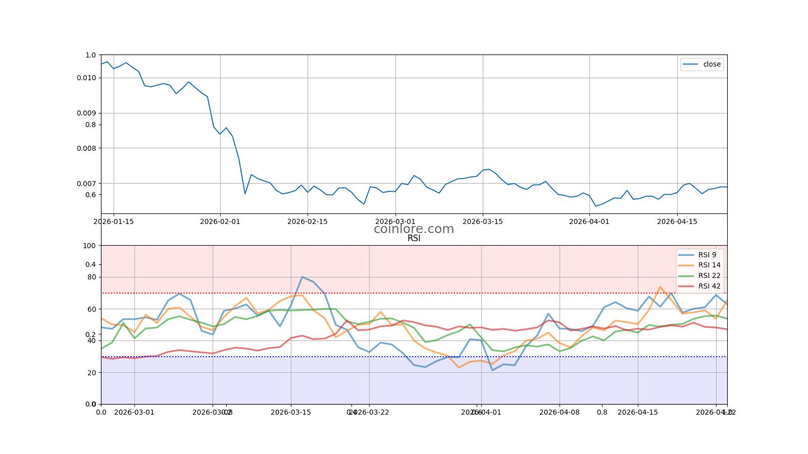 ITAM Games RSI indicator
