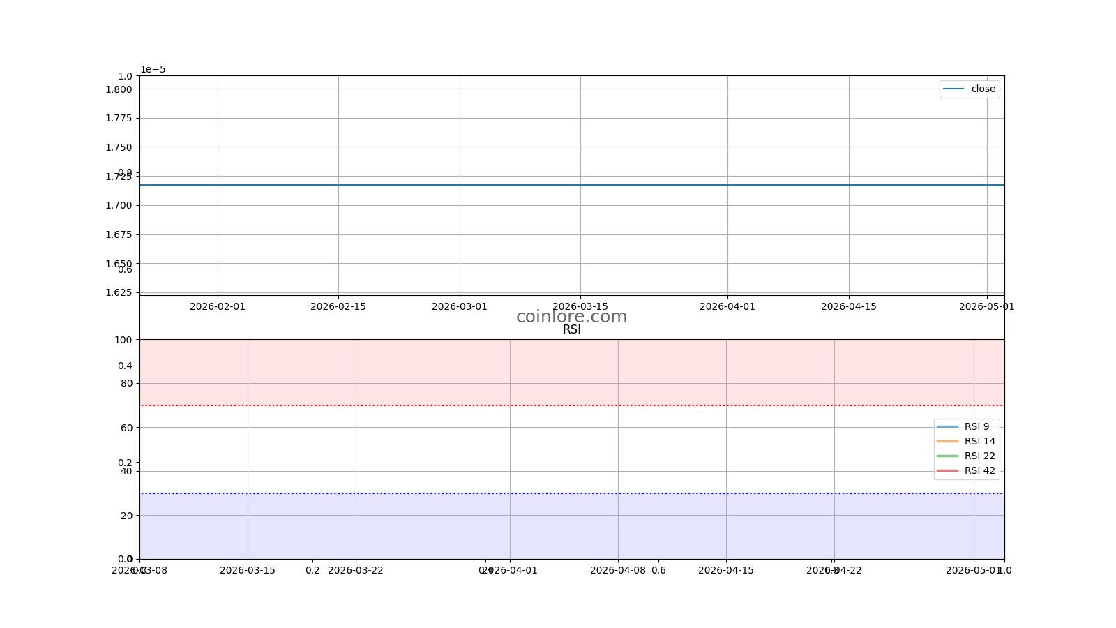 ITEMVERSE RSI indicator
