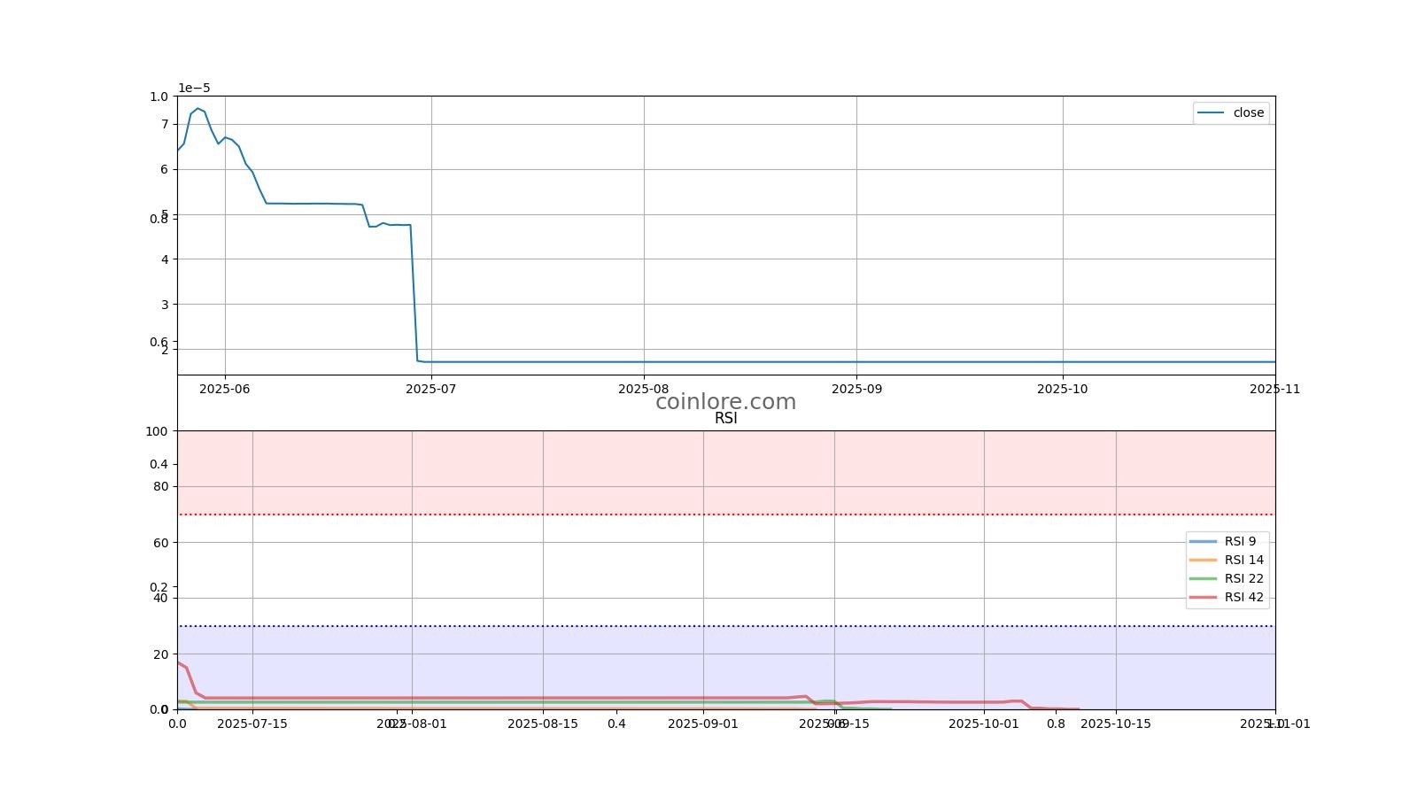 ITEMVERSE RSI indicator