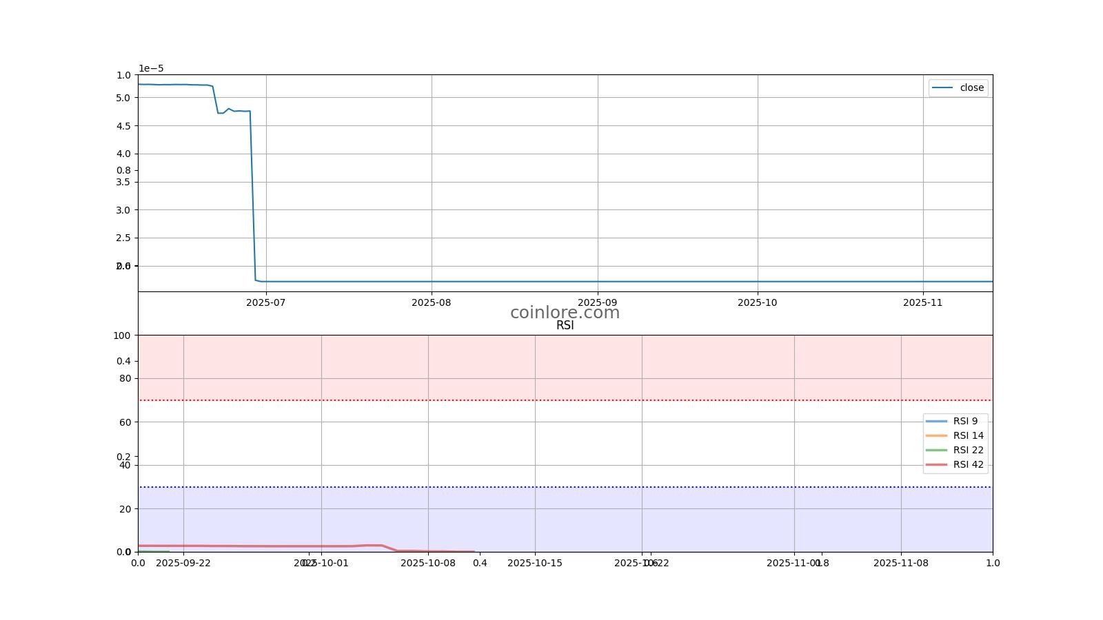 ITEMVERSE RSI indicator