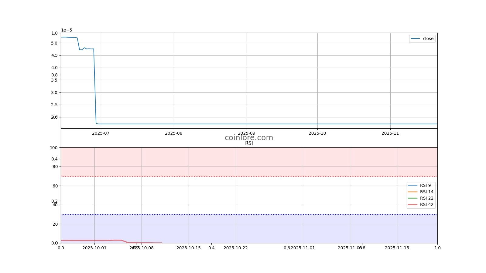 ITEMVERSE RSI indicator