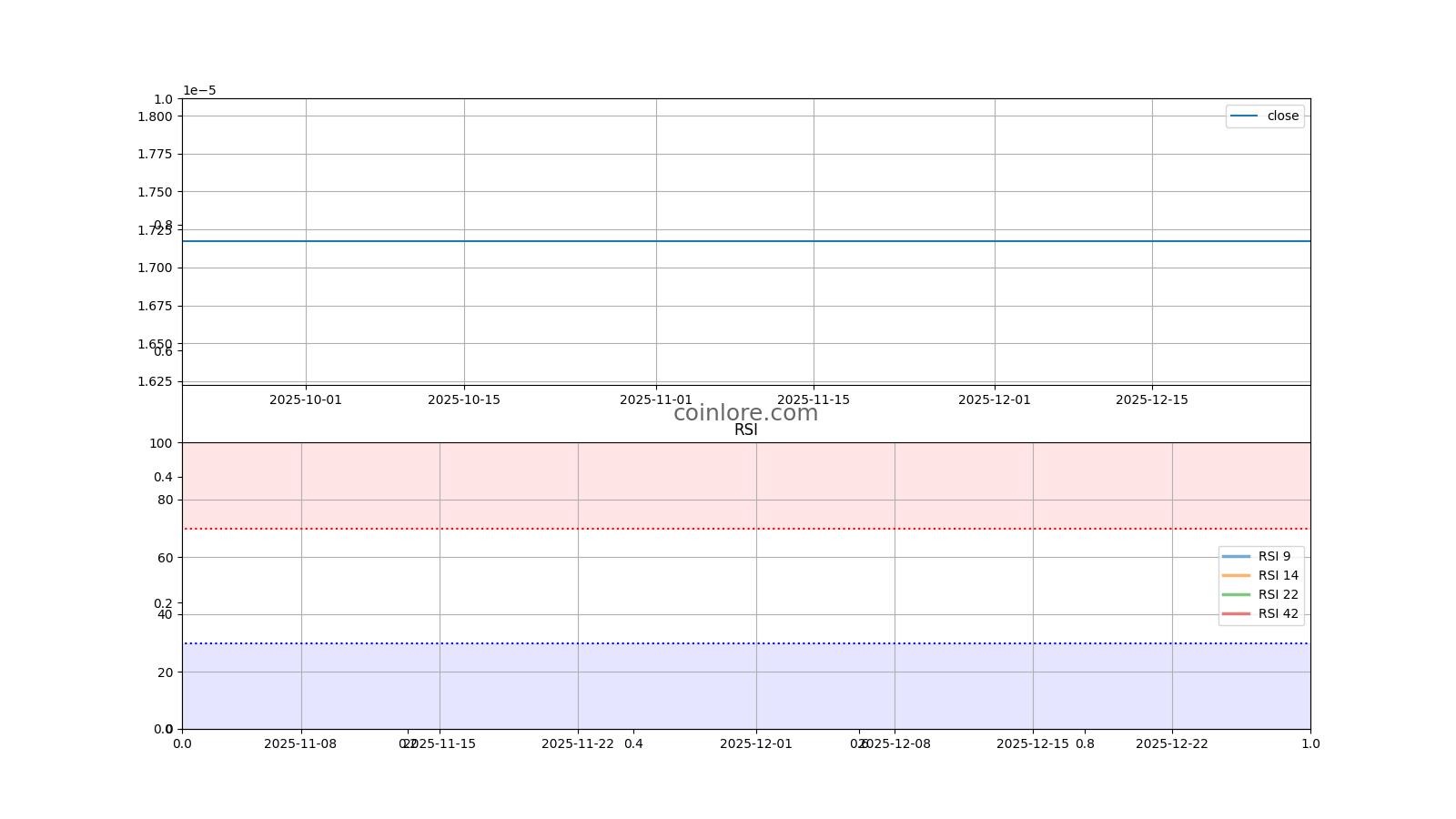 ITEMVERSE RSI indicator