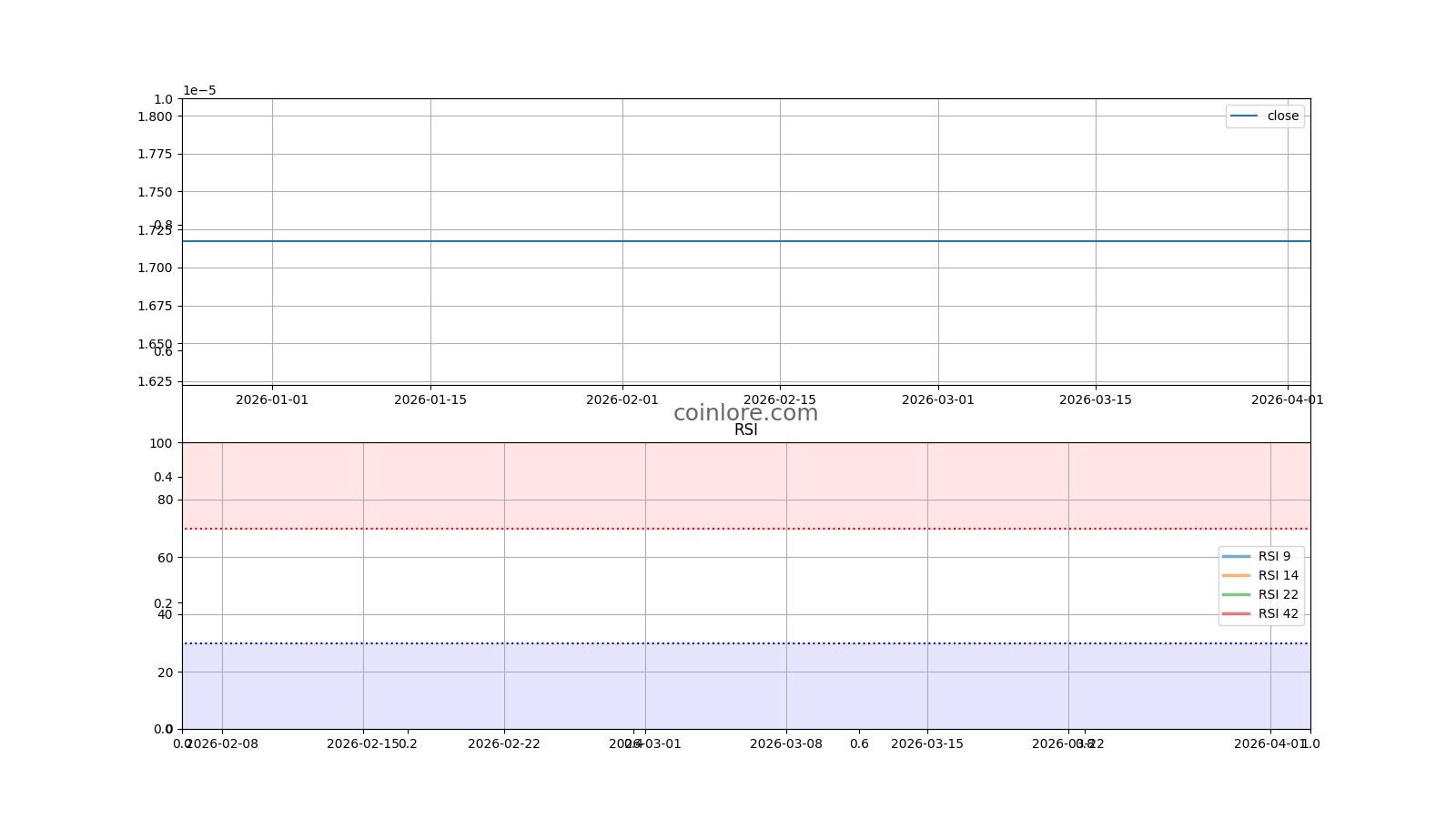 ITEMVERSE RSI indicator